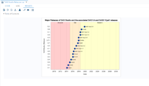SAS Studio Release Dates - History (associated with SAS9 & SAS Viya ...