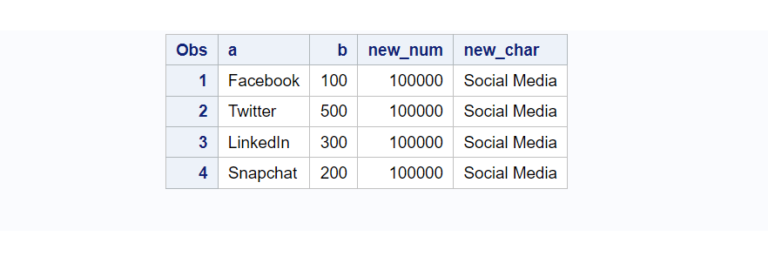 5 Ways To Create New Variables In Sas Easy And Quick Methods Learn Sas Code