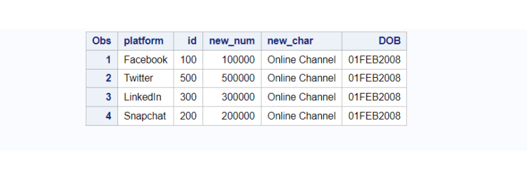 Proc Sql How To Alter Table And Update Columns In Sas Data Set Learn Sas Code