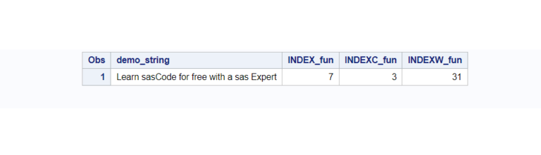 The Index Function In Sas Index Vs Indexc Vs Indexw Learn Sas Code
