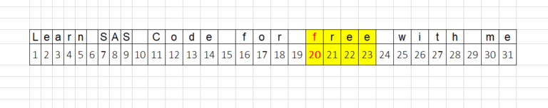 The Index Function In Sas Index Vs Indexc Vs Indexw Learn Sas Code