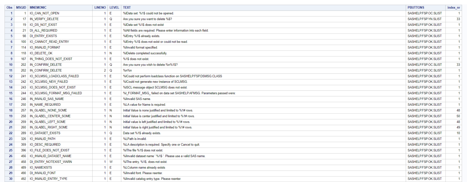 Sas How To Check If A Sub String Is Present On A Char Variable In Sas Learn Sas Code