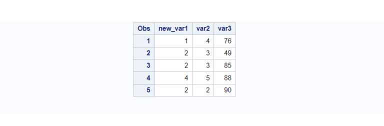 3 Ways To Rename Variables In Sas Learn Sas Code