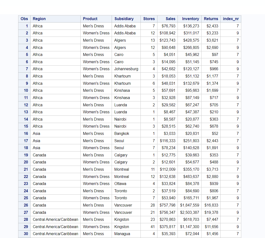 The Index Function in SAS (INDEX v/s INDEXC v/s INDEXW) - Learn SAS Code