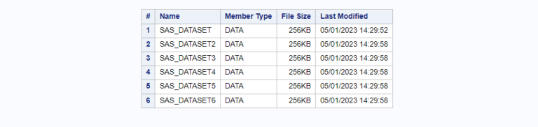 How To Rename Sas Datasets In 3 Simple Ways Learn Sas Code