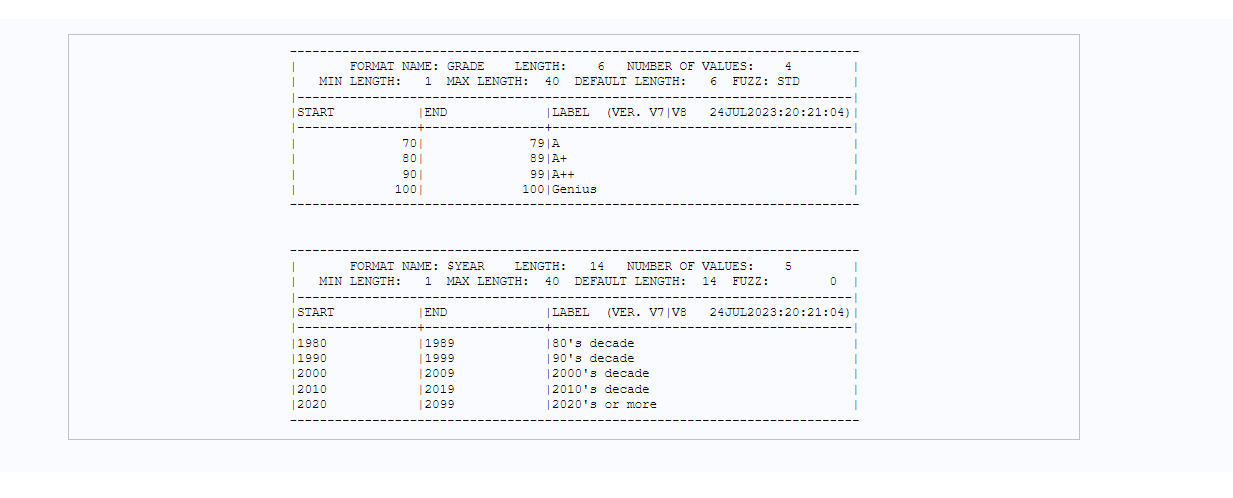 How To Create Permanent User Defined Formats In Sas Learn Sas Code