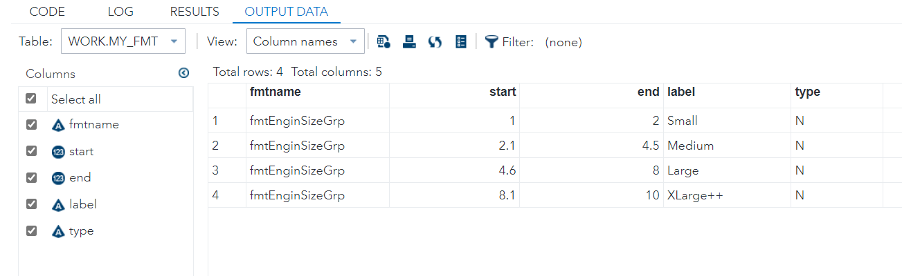 User Defined Formats In Sas Proc Format Guide Learn Sas Code