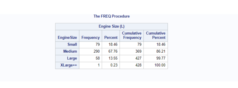 User Defined Formats In Sas Proc Format Guide Learn Sas Code