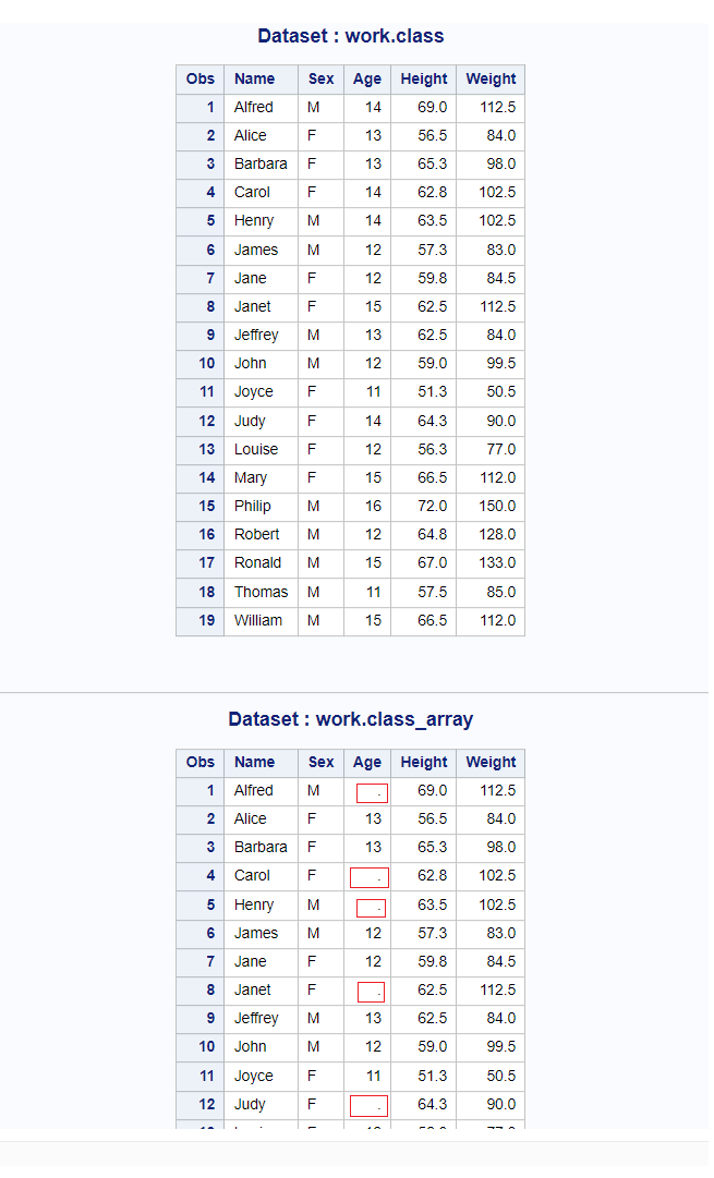 Sas Arrays How To Create And Use An Array With Examples Learn Sas Code