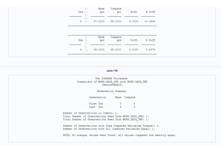 Proc Compare In Sas Complete Guide With 10 Examples Learn Sas Code