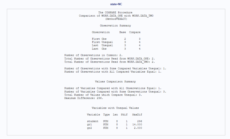 Proc Compare In Sas [complete Guide With 10 Examples] Learn Sas Code