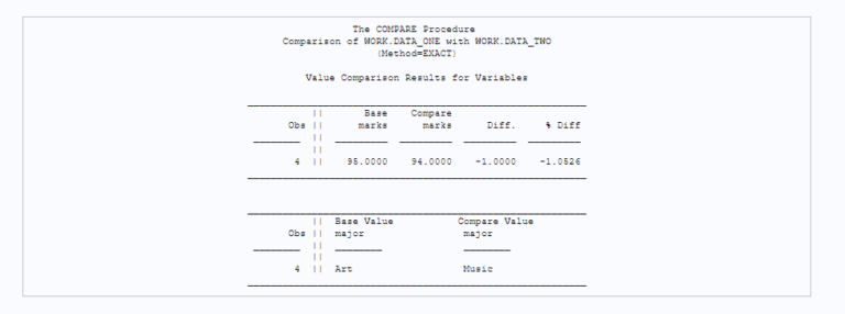 How To Compare Two Tables In Sas Learn Sas Code