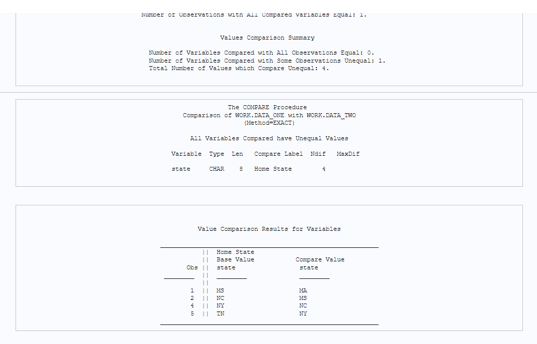 Proc Compare In Sas [complete Guide With 10 Examples] Learn Sas Code