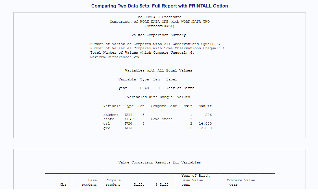 Proc Compare In Sas [complete Guide With 10 Examples] Learn Sas Code
