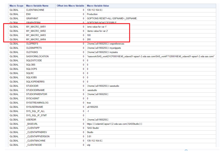 Dictionary Tables In Sas Learn Sas Code